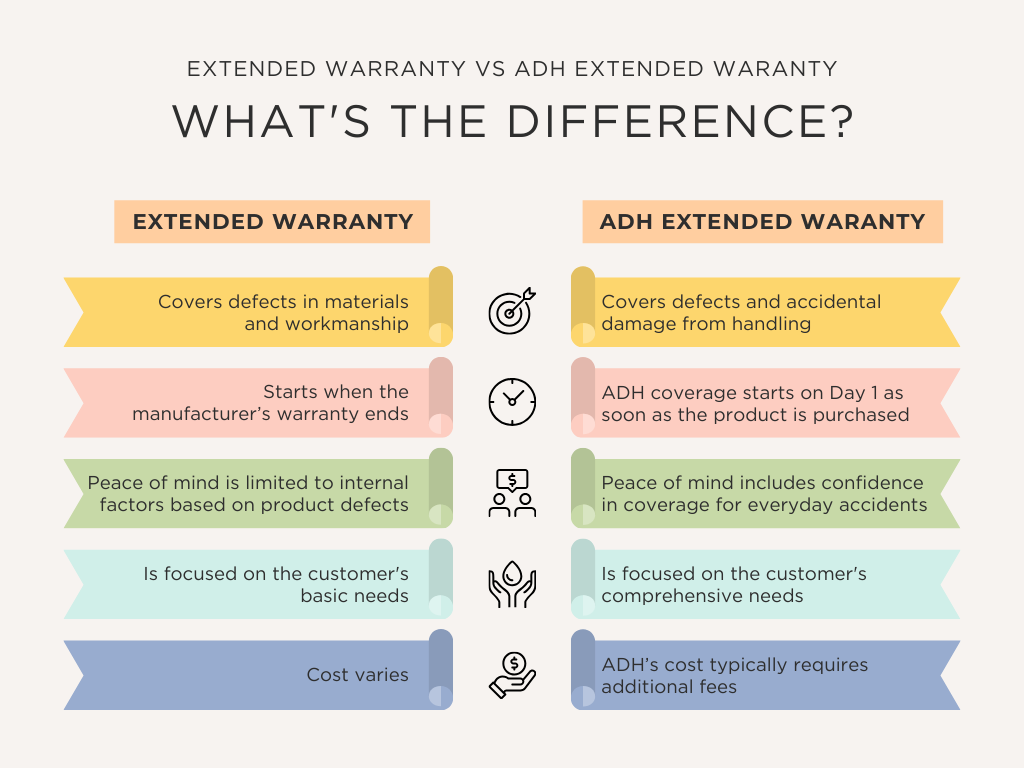 Understanding Accidental Damage from Handling (ADH Coverage)
