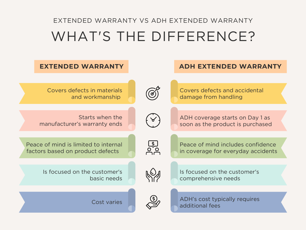 Understanding Accidental Damage from Handling (ADH Coverage)